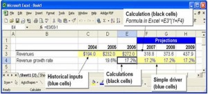 Financial Modeling Techniques | Excel Tutorial Lesson