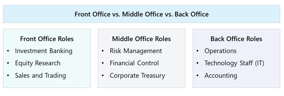 Front vs. Back Office | What is the Difference?