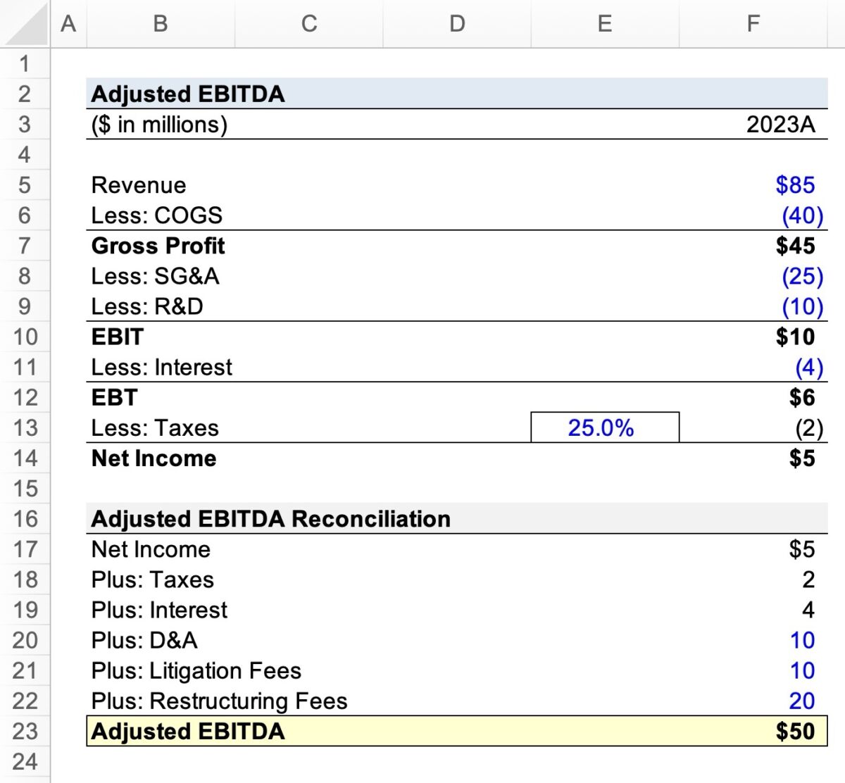 Adjusted EBITDA | Formula + Calculation Example