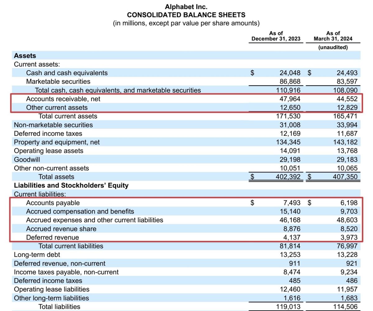 Working Capital | Formula + Calculator