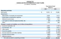 Working Capital | Formula + Calculator