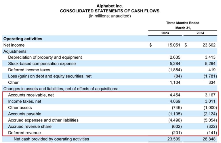 Working Capital | Formula + Calculator