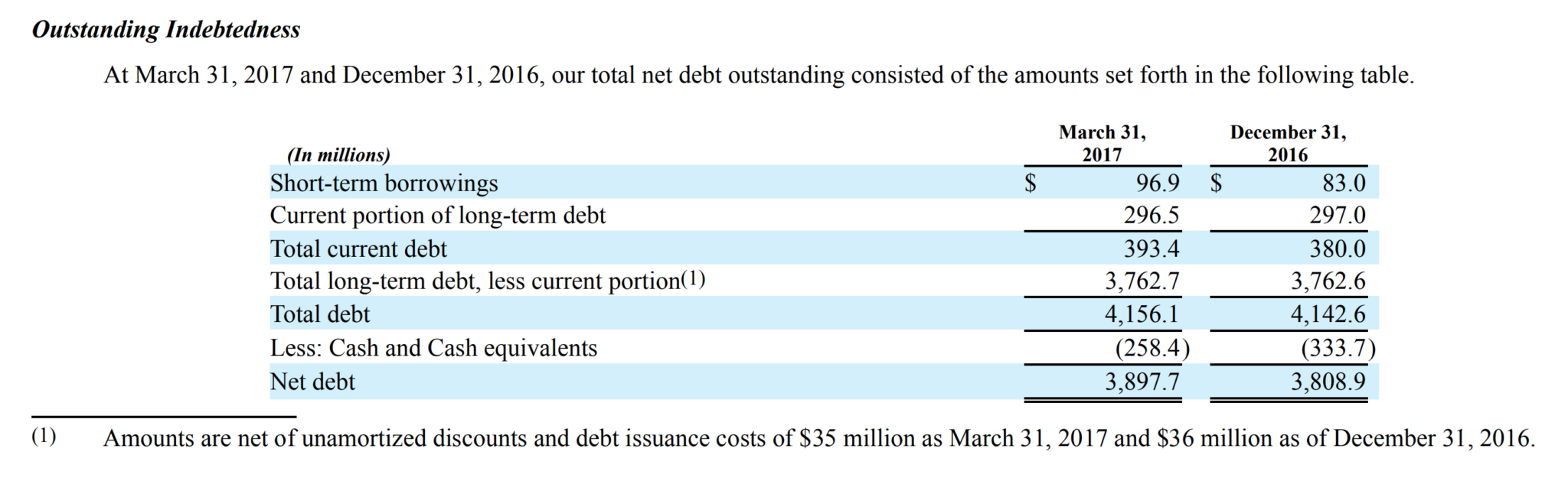 Financing Fees | M&A Accounting Rules (FASB)