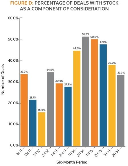 Cash vs. Stock Acquisition | M&A Differences + Pros/Cons