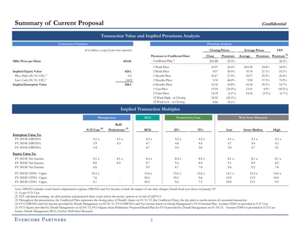 Premiums Paid Analysis | M&A Calculation Example