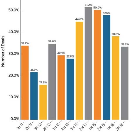 Cash vs. Stock Acquisition | M&A Differences + Pros/Cons