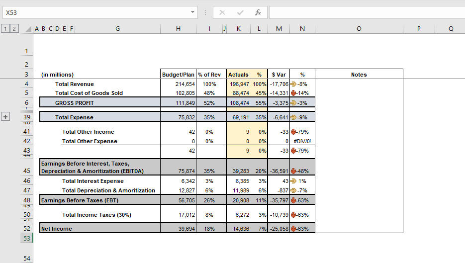 Budget To Actual Variance Formula Calculation Example