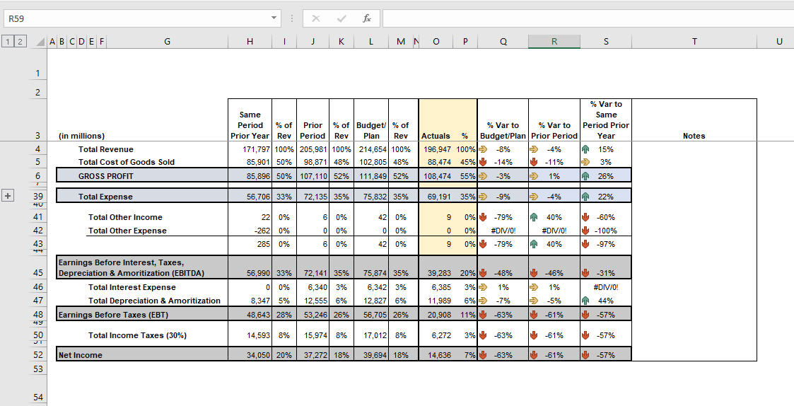 Budget To Actual Variance Formula Calculation Example