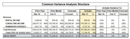 Rolling Forecast Guide | FP&A Best Practices Tutorial