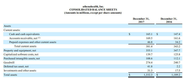 Capitalized Software Costs | Accounting Criteria + Examples