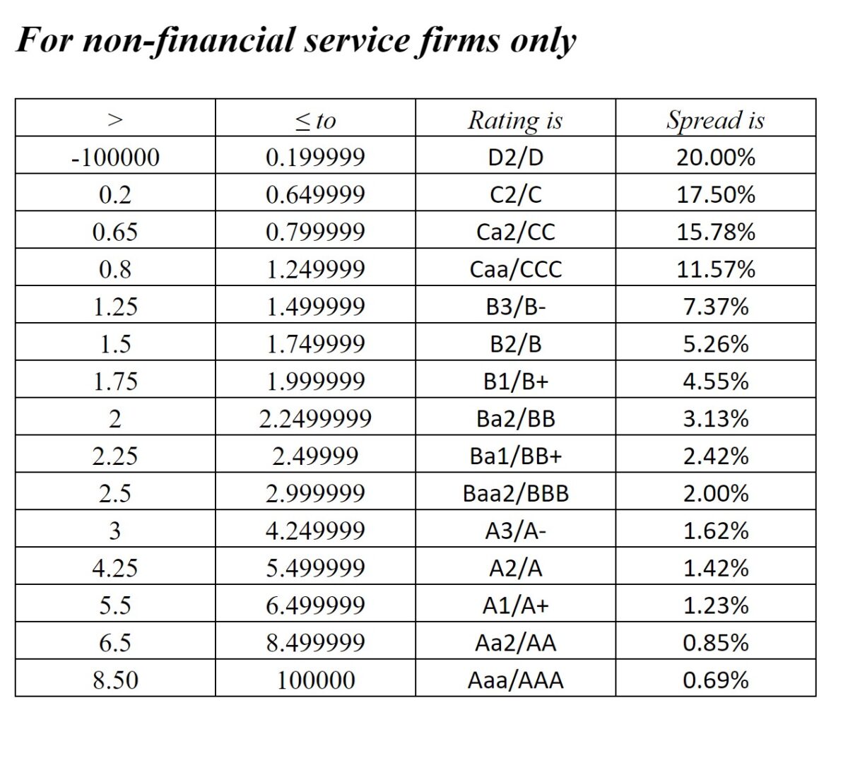 Leveraged Finance (LevFin) | Ultimate Guide