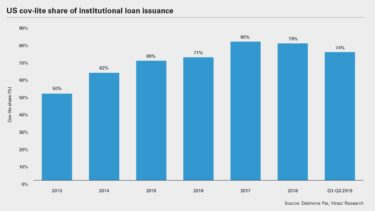 Leveraged Finance (LevFin) | Ultimate Guide