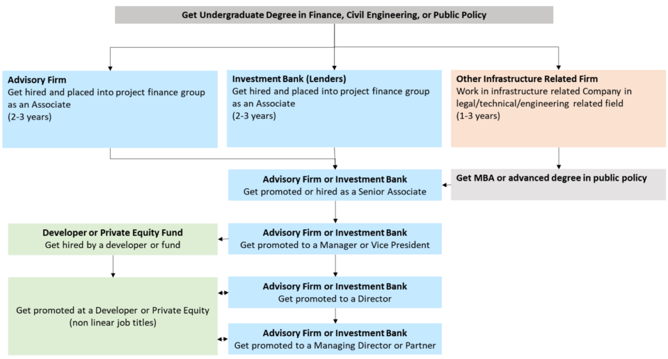 Project Finance Career Paths