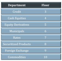 Roles in Sales and Trading | Asset Classes + Examples