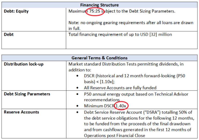 Debt Sizing in Project Finance | Ratio Analysis + Calculation Example