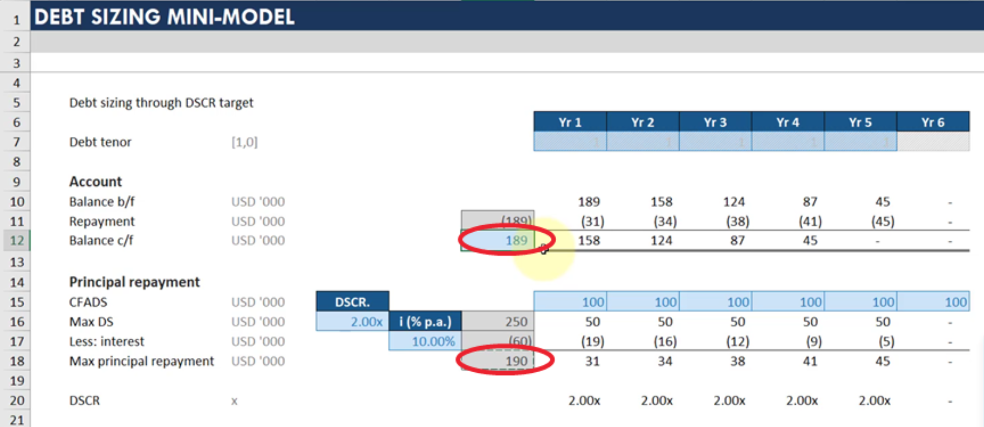 Debt Sizing in Project Finance | Ratio Analysis + Calculation Example