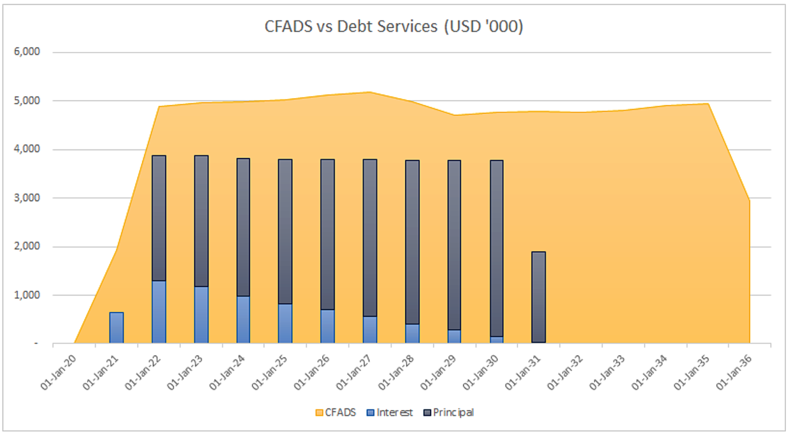 Debt Coverage Ratio (DCR) | Formula + Calculation Example