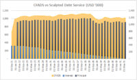 Debt Coverage Ratio (DCR) | Formula + Calculation Example