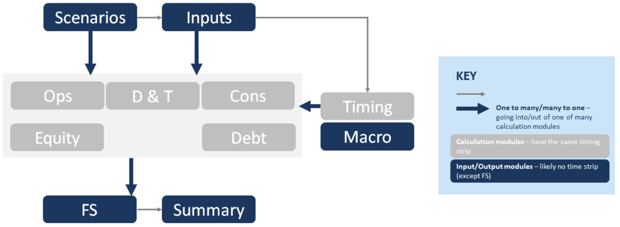 Project Finance Model | Format + Section Examples