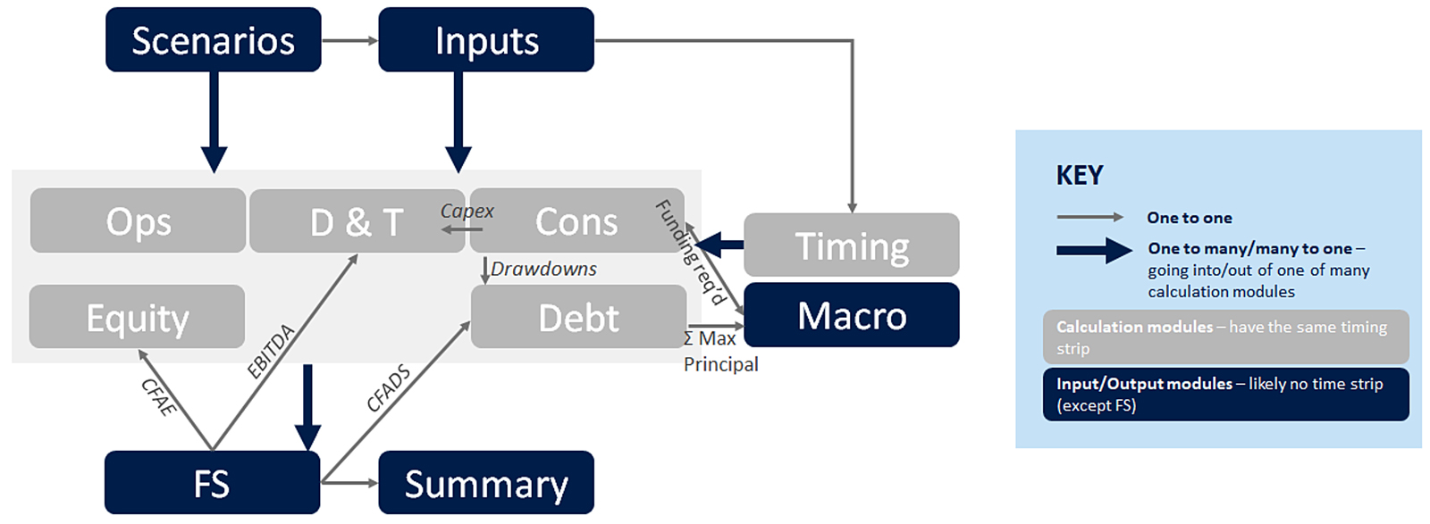 Project Finance Model | Format + Section Examples