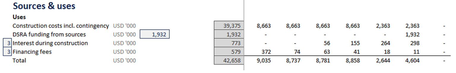Project Finance Model | Format + Section Examples