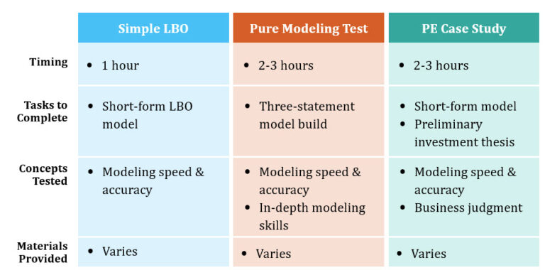 Basic LBO Model Test | 1-Hour Tutorial