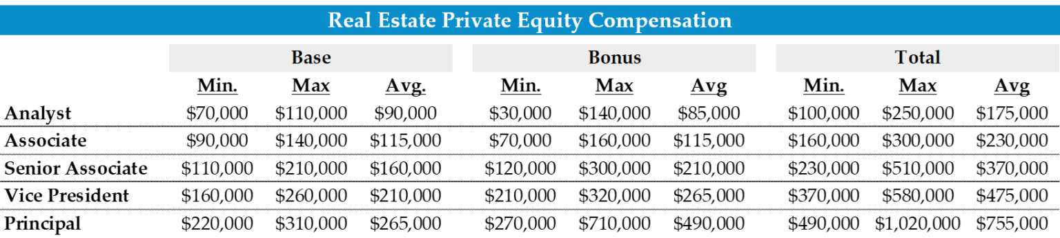 Real Estate Private Equity (REPE) | Career Guide