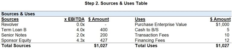 Basic LBO Model Test | 1-Hour Tutorial