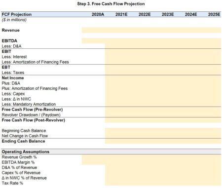 Basic LBO Model Test | 1-Hour Tutorial