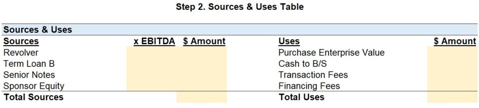 Basic LBO Model Test | 1-Hour Tutorial