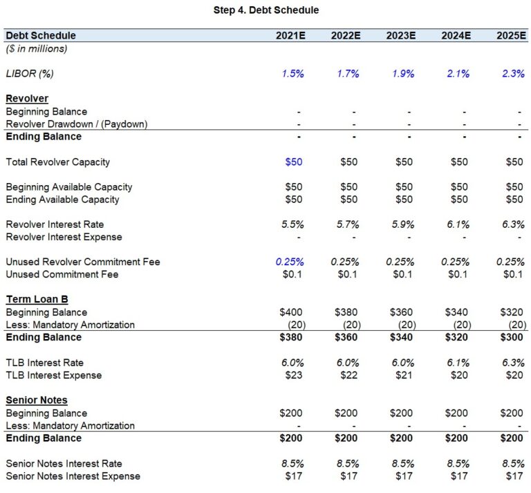 Basic LBO Model Test | 1-Hour Tutorial