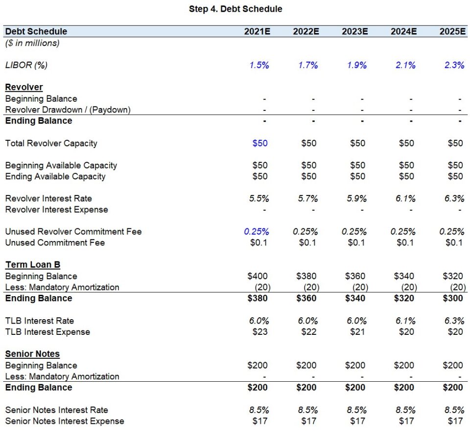 Basic LBO Model Test | 1-Hour Tutorial