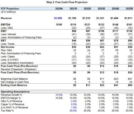 Basic LBO Model Test | 1-Hour Tutorial
