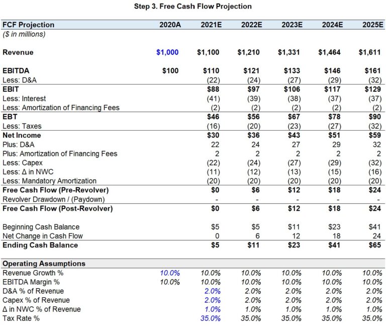 Basic LBO Model Test | 1-Hour Tutorial