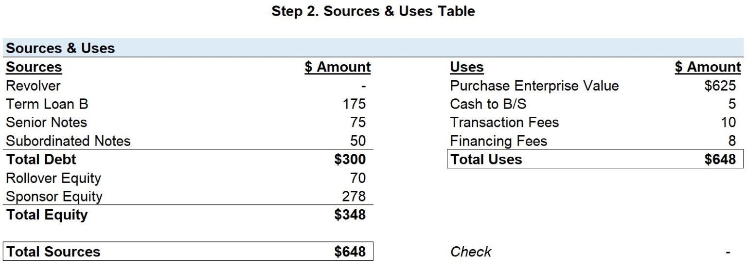 Standard LBO Modeling Test | 90-Minute Tutorial
