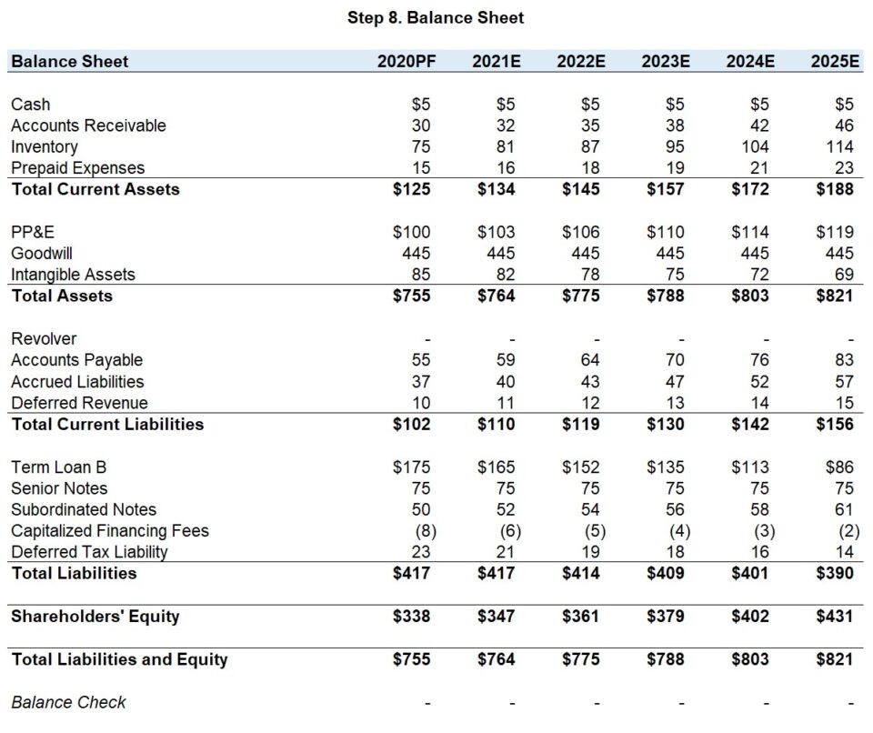 Standard LBO Modeling Test | 90-Minute Tutorial
