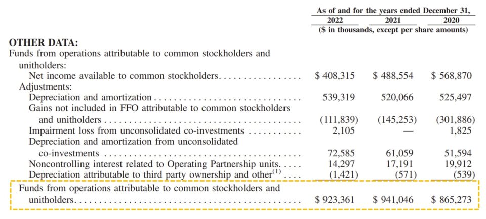 Funds from Operations (FFO) | Formula + Calculator