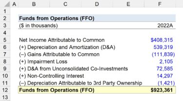 Funds from Operations (FFO) | Formula + Calculator