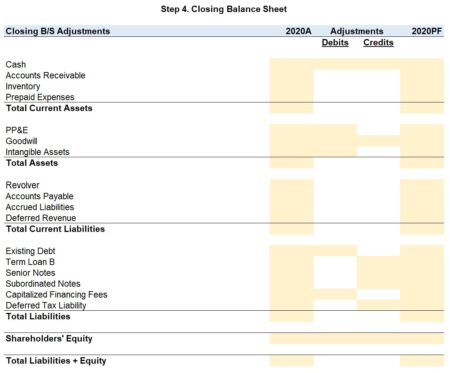 Standard LBO Modeling Test | 90-Minute Tutorial
