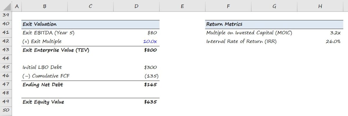 Paper LBO Tutorial | Practice Training Guide