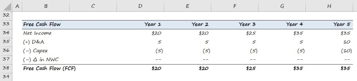 Paper LBO Tutorial | Practice Training Guide