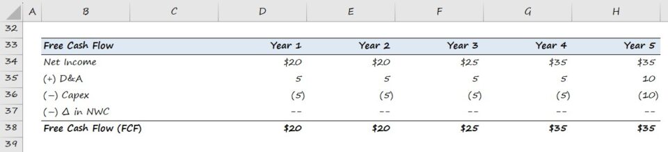 Paper LBO Tutorial | Practice Training Guide