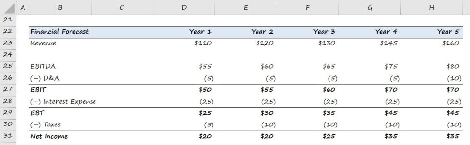 Paper LBO Tutorial | Practice Training Guide