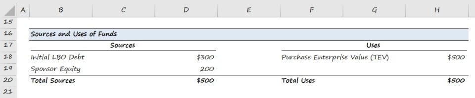 Paper LBO Tutorial | Practice Training Guide