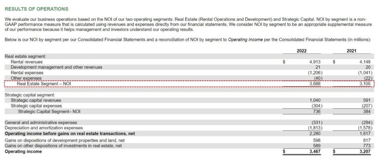 Net Operating Income (NOI) | Formula + Calculator