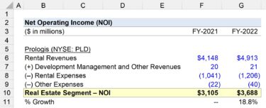 Net Operating Income (NOI) | Formula + Calculator