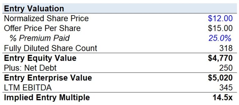 Advanced LBO Modeling Test | Training Guide