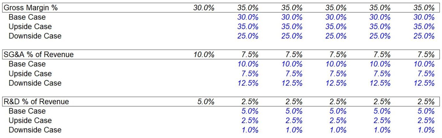 Advanced LBO Modeling Test | Training Guide