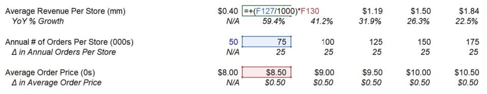 Advanced LBO Modeling Test | Training Guide
