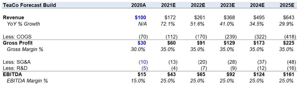 Advanced LBO Modeling Test | Training Guide